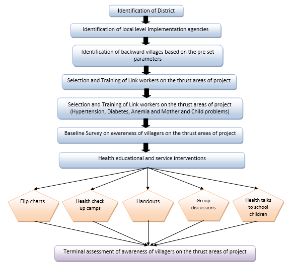 Jagadguru Sri Shivarathreeshwara University