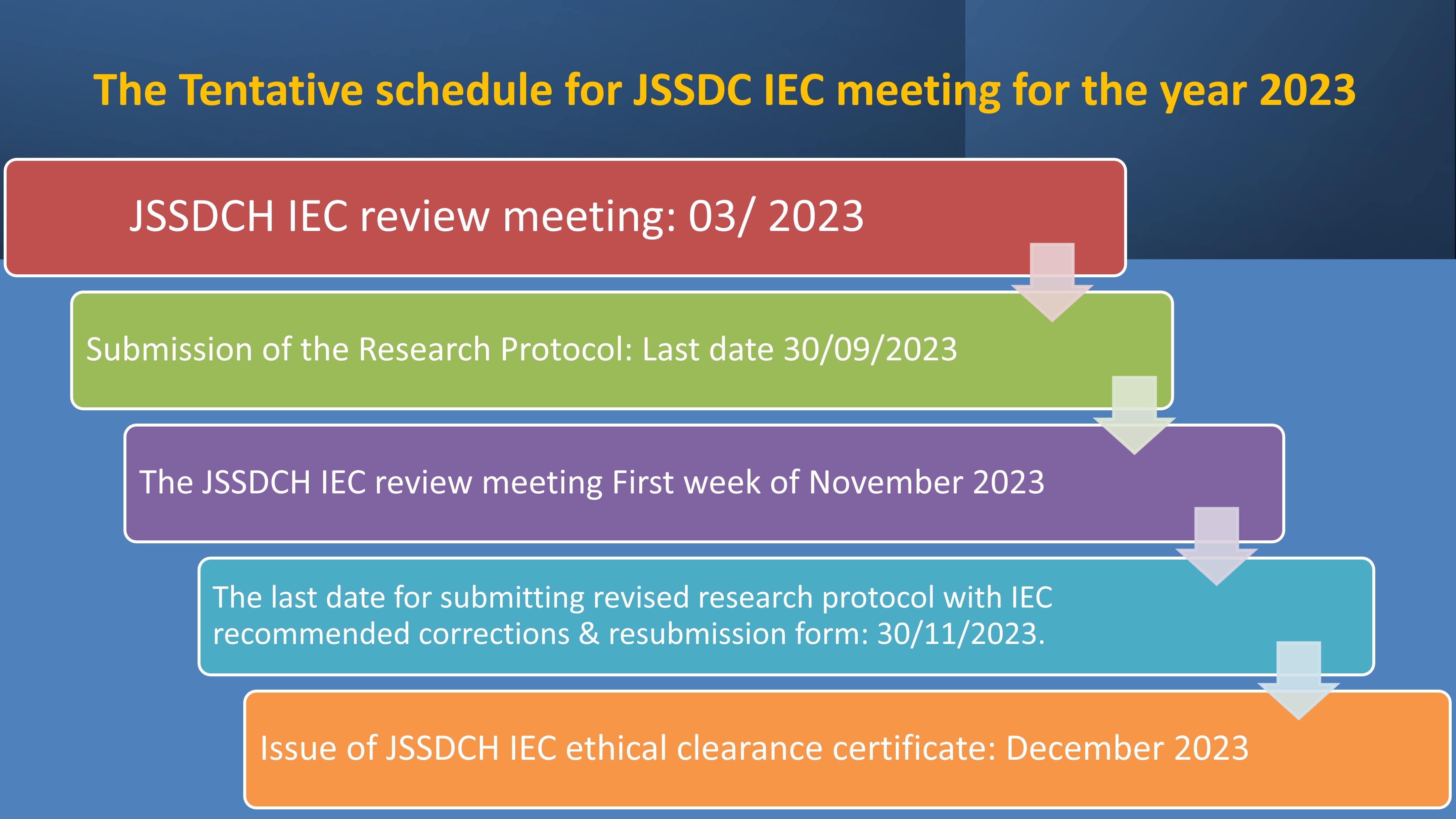 JSS Academy of Higher Education & Research | Dental College ...